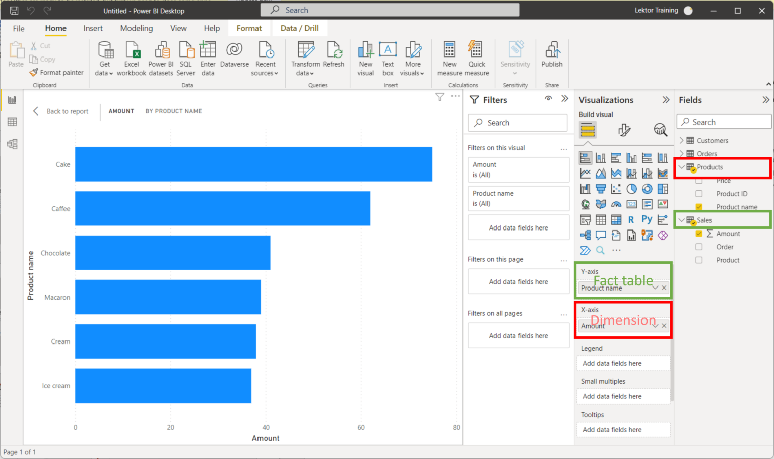 Dimensions and fact tables – what is it and how to work with them in ...