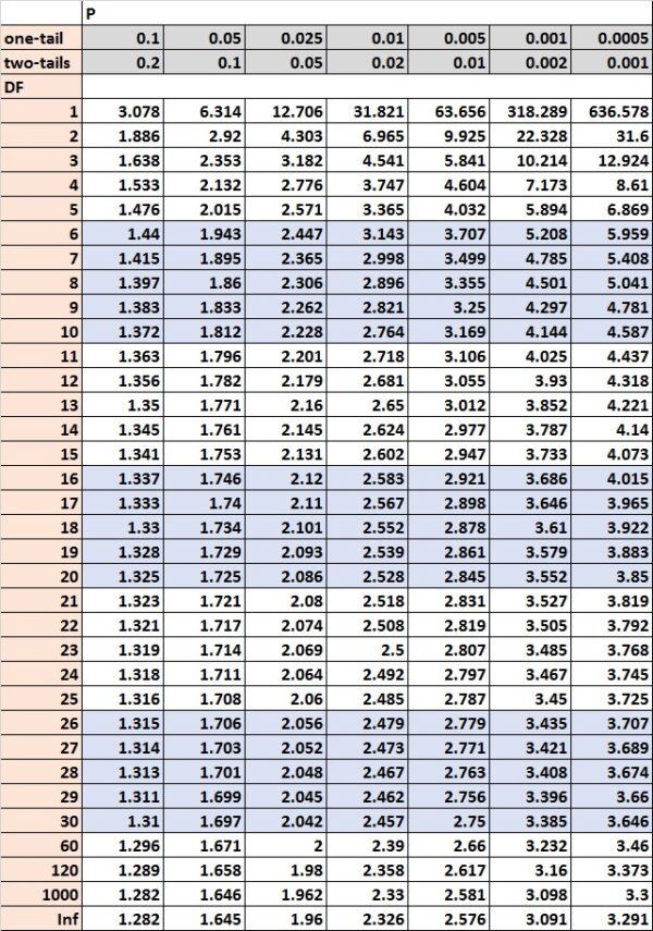 Correlation What Is Correlation And What Does Correlation Coefficient 4463
